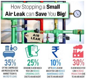 COMPRESSED AIR LEAK AUDIT – ENEFIN